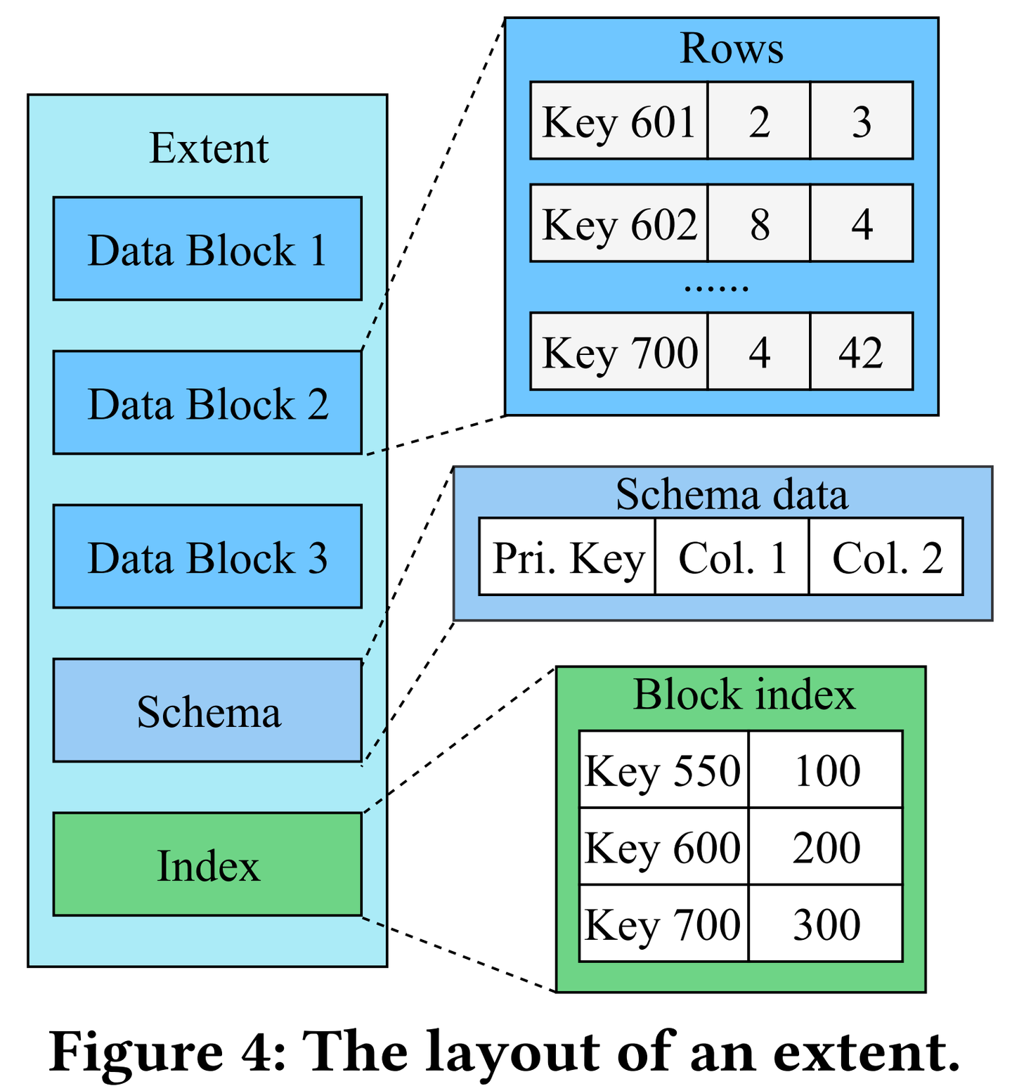 [SIGMOD 19] X-Engine：高性能 LSM 存储引擎的设计思路 - 知乎