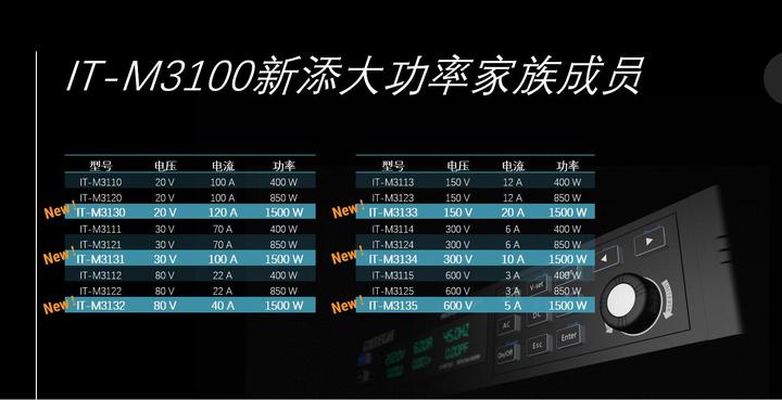 升级！灵巧型可编程直流电源IT-M3100系列1500W型号震撼上市！ - 知乎