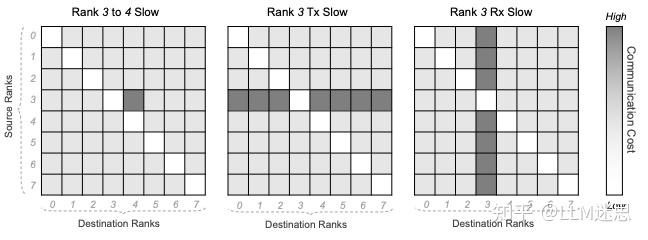 【分布式训练技术分享十三】聊聊阿里训练工作 Boosting Large-scale Parallel Training Efficiency ...