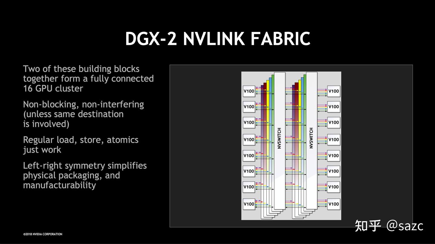 一文读懂NVSwitch和NVLink - 知乎