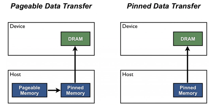 Pytorch DataLoader pin_memory 理解 - 知乎