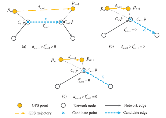 【文献阅读】Fast map matching, an algorithm integrating hidden Markov model with precomputation - 知乎