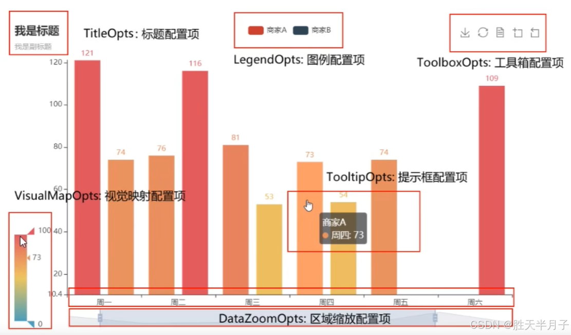 PyEcharts | 全局配置项中初始配置项和区域缩放配置项的使用 - 知乎