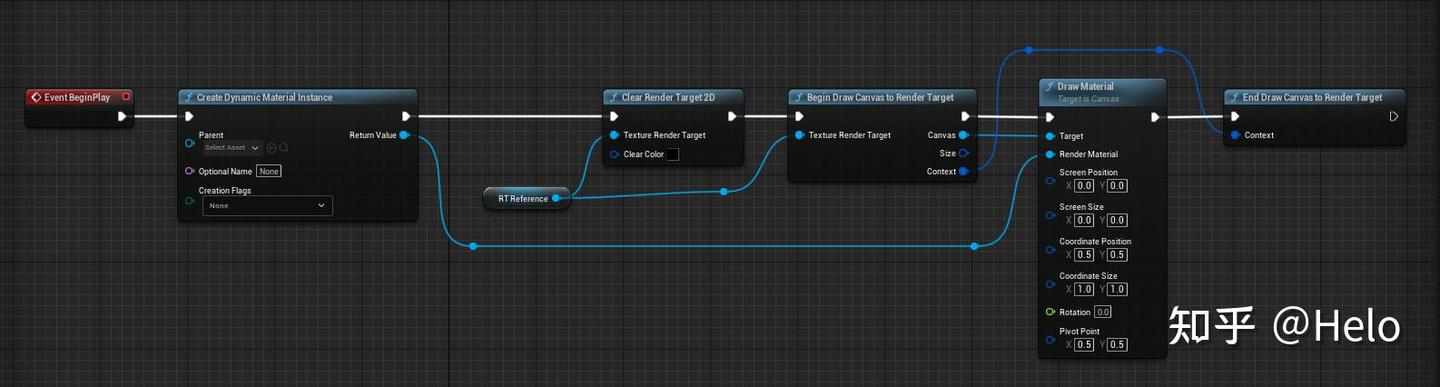 在UE5中使用渲染目标 —— Use Render Target in UE5 - 知乎