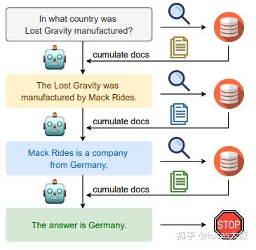 从0开始学RAG之Query分解 - 知乎