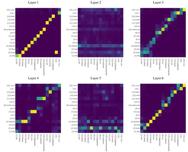 【论文速递221201】图片分类方向优质的论文及其代码 - 知乎