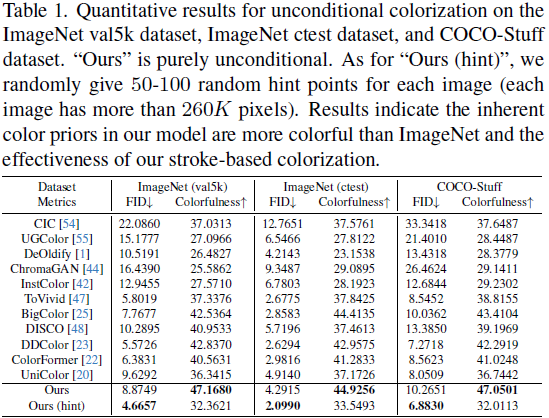 （2024，CtrlColor，多模态提示，局部颜色操作）控制颜色：基于多模态扩散的交互式图像着色 - 知乎