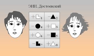 Socionics类型的功能详细描述 EII by Stratiyevskaya - 知乎