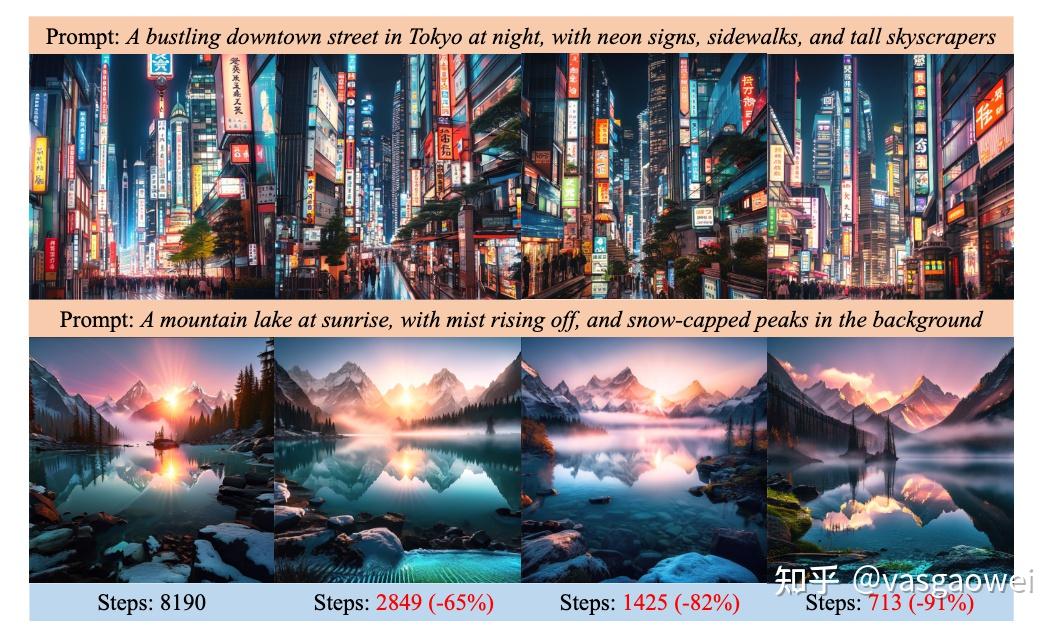 ZipAR：一种加速自回归图像生成的策略 - 知乎