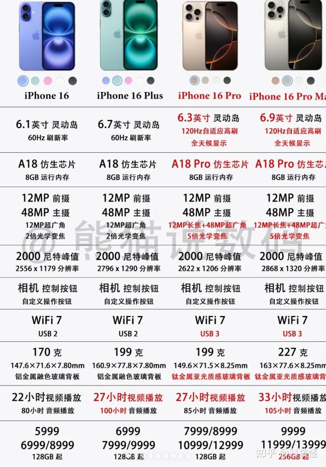 iPhone 16和iPhone 16 Pro的处理器性能对比 - 知乎