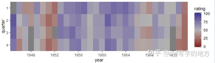 11.6 其他图形：热图（Heat Map） - 知乎