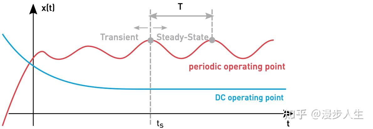 PLECS 教程 15：分析工具 - 知乎