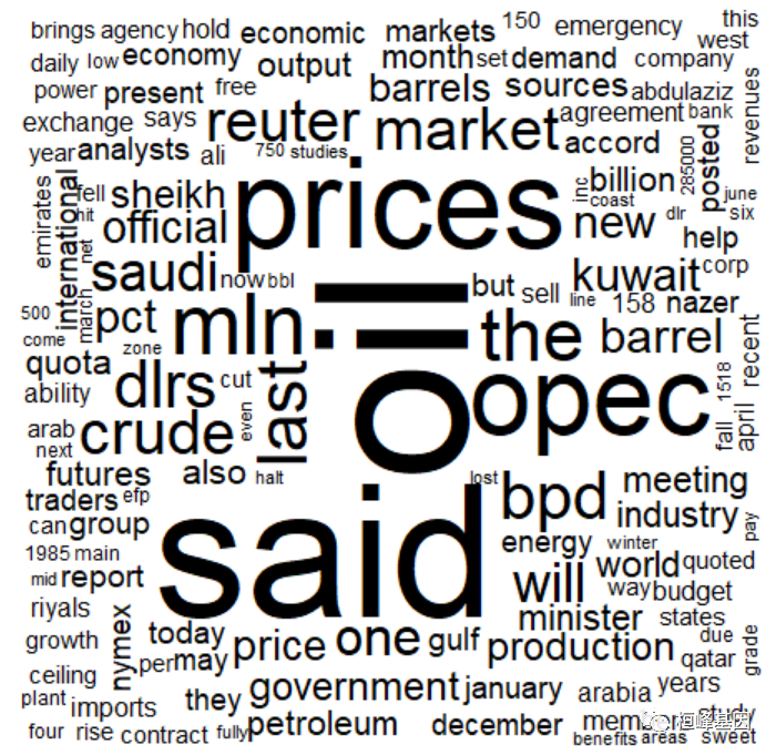 FigDraw 26. SCI文章中绘图词云图 (wordcloud) - 知乎