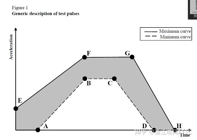 ATTC技术分享丨ECE UN R100 单品认证要求解读 - 知乎