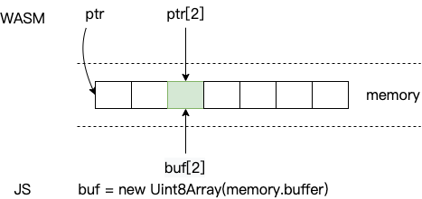 Rust WebAssembly 实现视频实时滤镜效果 - 知乎