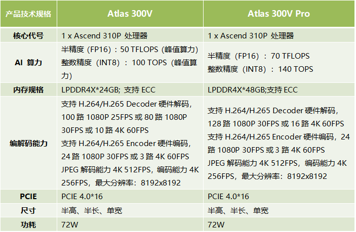 华为Atlas的迭代关系、性能特点与典型应用场景 - 知乎