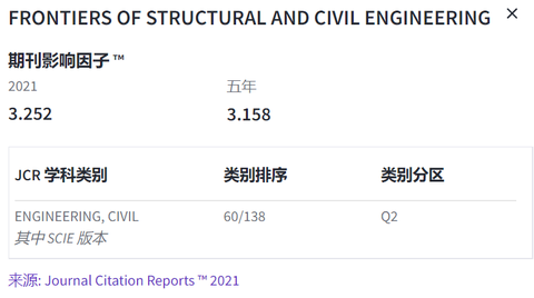 院士主编，JCR Q2，中科院3区，国产结构与土木工程前沿期刊 - 知乎