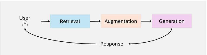 RAG中Reranker（重排序）——BM25、Cross Encoder Reranker、FlashRank、RankLLM - 知乎
