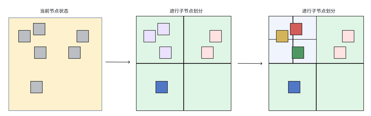 【Unity Graphics】BVH（Bounding volume hierarchy）从Octree开始（1） - 知乎