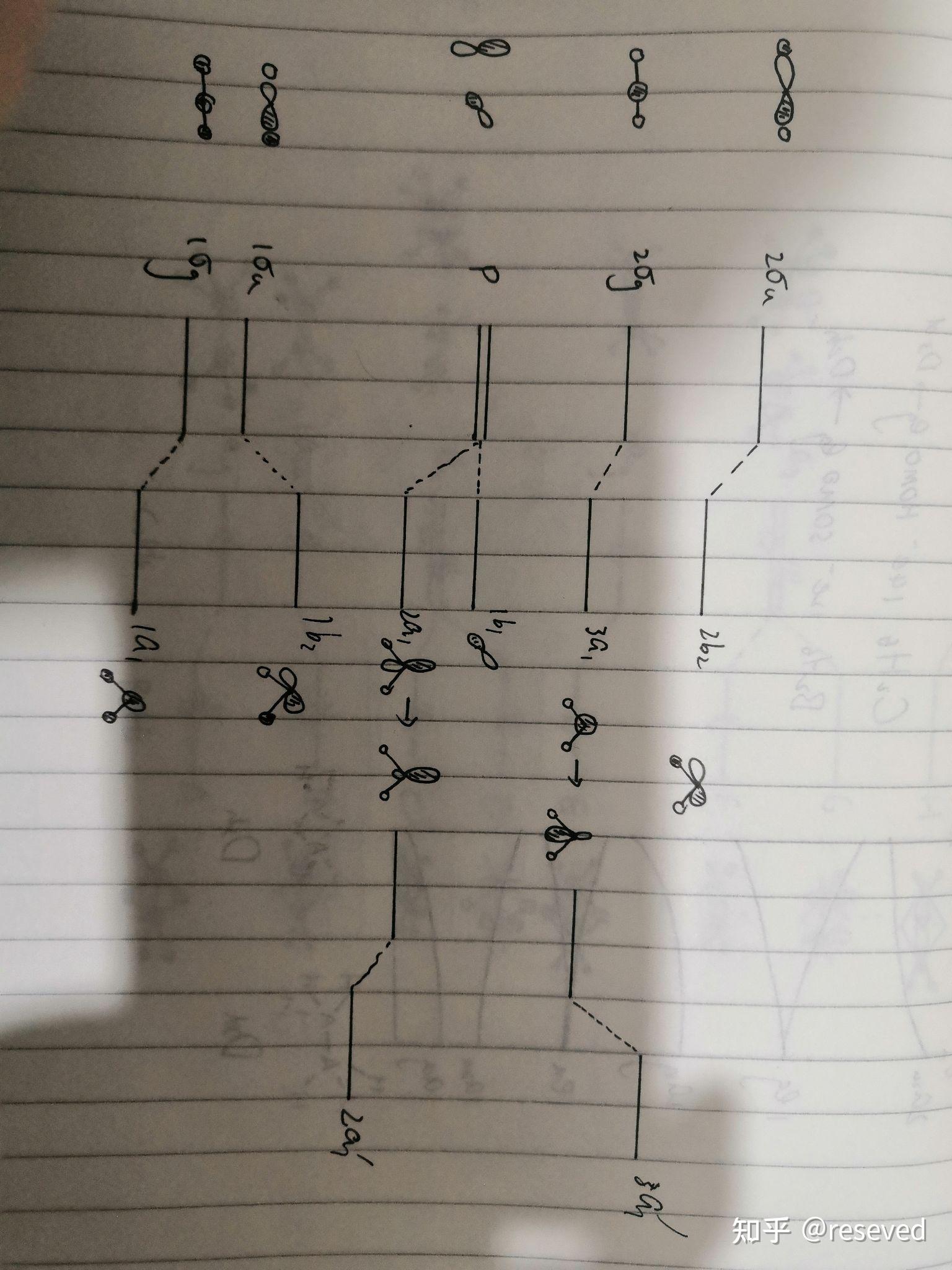定性分子轨道理论Qualitative Molecular Orbital Theory（3）多原子分子初步和walsh's diagram ...