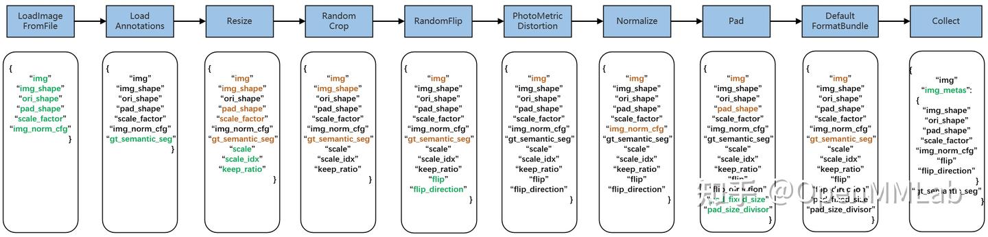 超详细！手把手带你轻松用 MMSegmentation 跑语义分割数据集 - 知乎