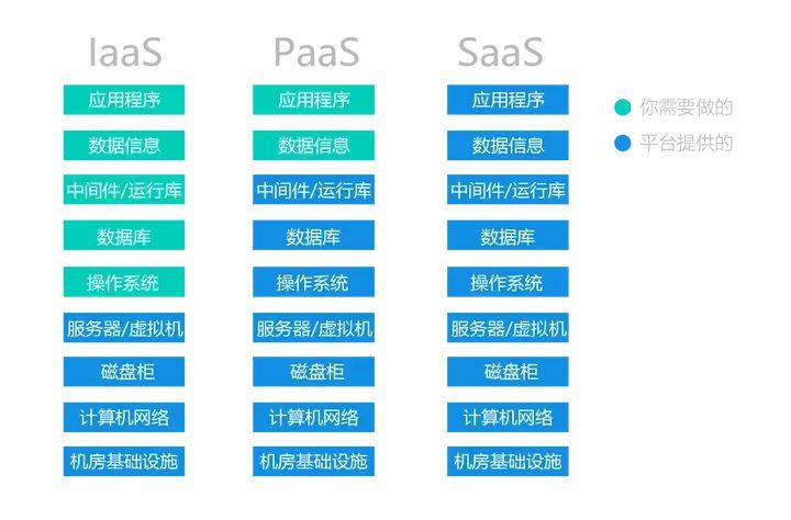 那个大神可以解释什么是sass? - 知乎