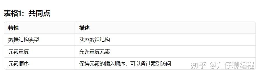 Java集合 Arraylist，linkedlist，vector的相同点与区别是什么？ 知乎 8840