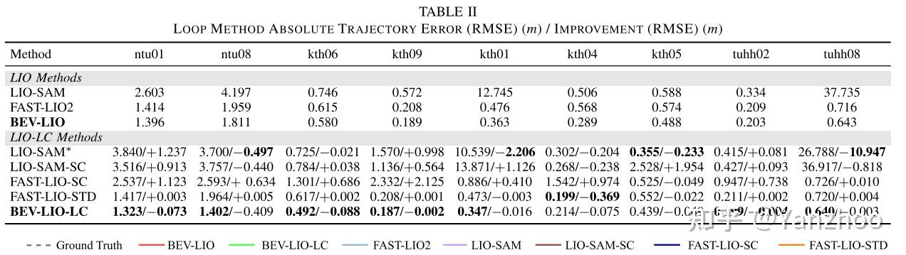 SLAM-2025 | BEV-LIO(LC)：BEV图像辅助的SLAM算法 - 知乎