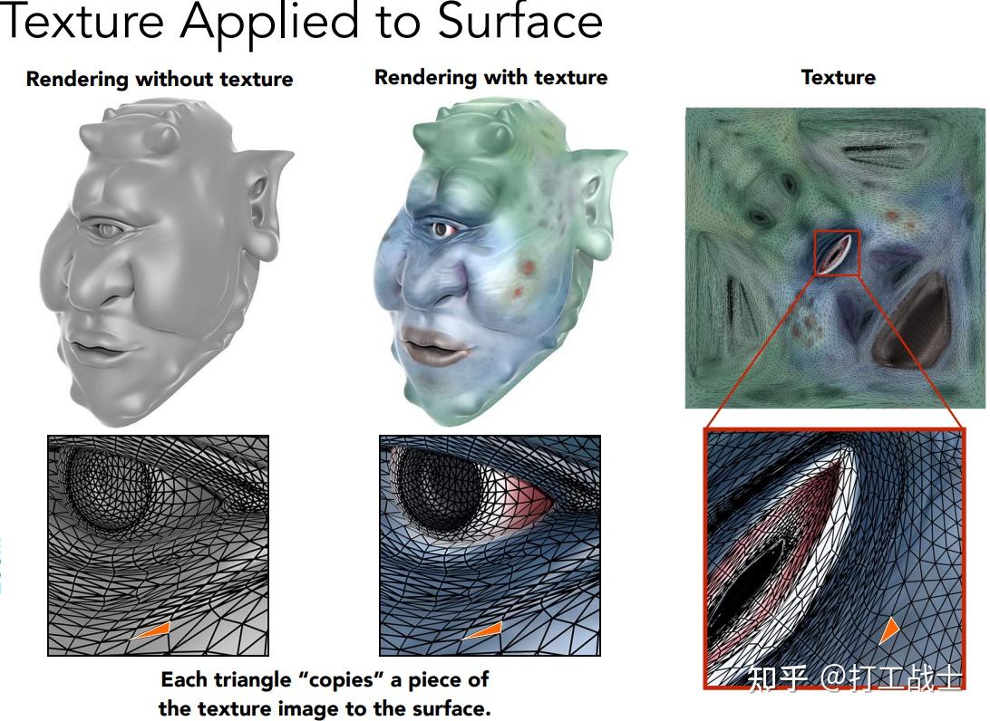 LearnOpenGL-2(着色器与纹理) - 知乎