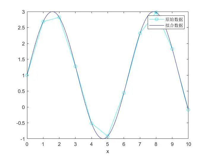 Matlab的ga遗传算法工具箱进行多参数拟合 知乎