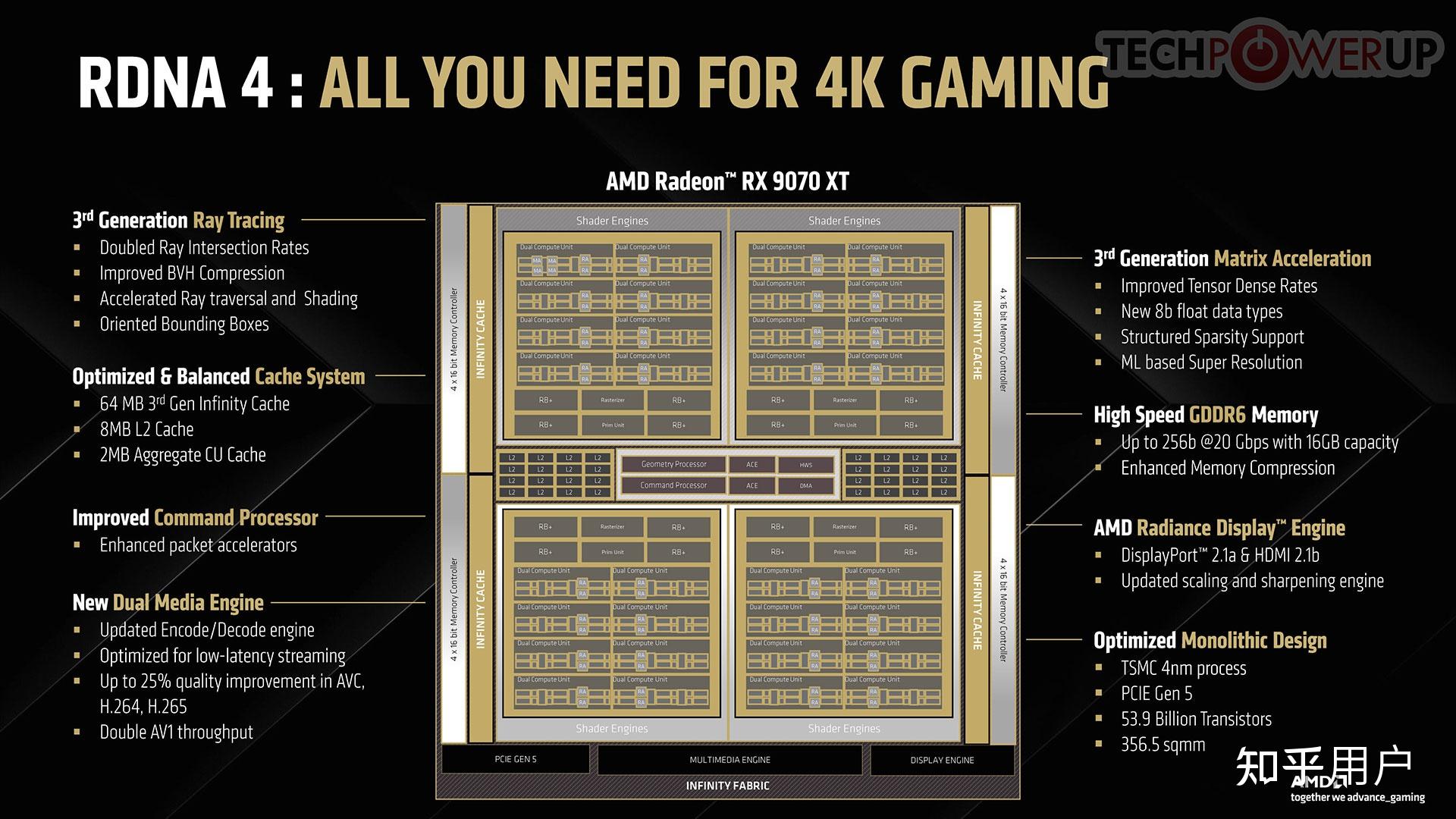 AMD RX 9070XT正式解禁，如何评价 RX 9070XT？ - 知乎