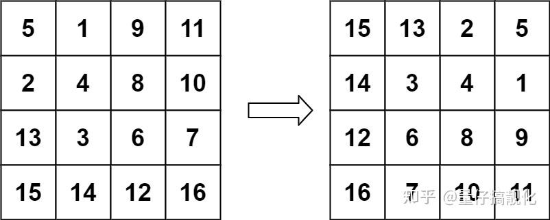 Leetcode《算法通关手册》 11 数组基础 知乎 