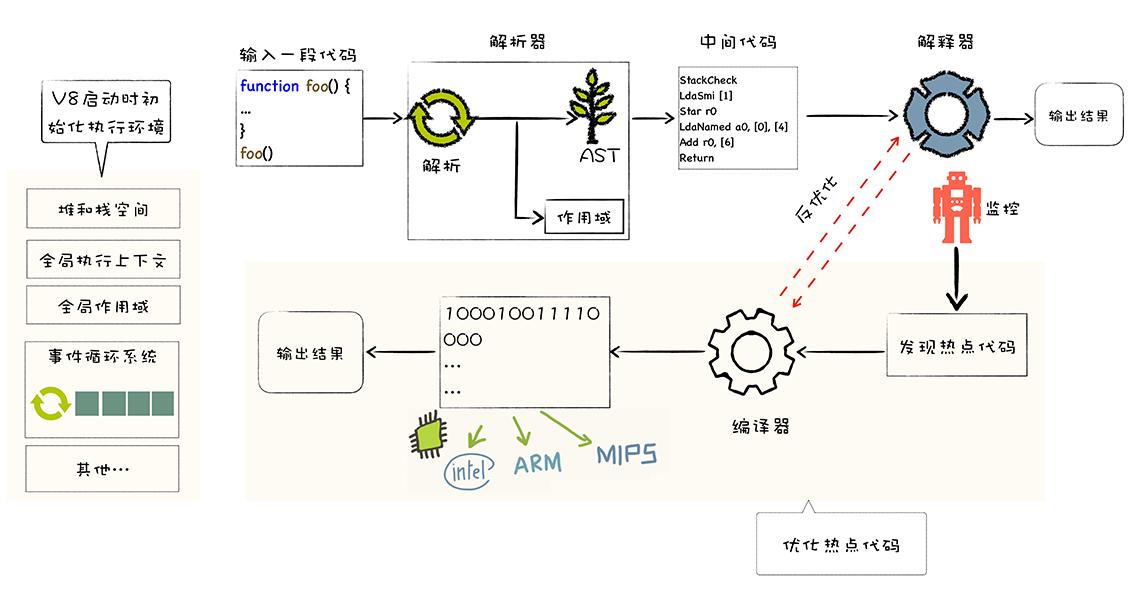 什么是 WebAssembly(wasm)？ - 知乎