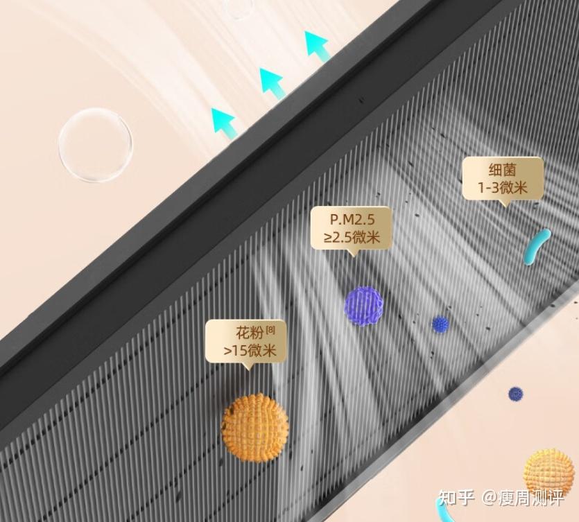 【2024年空净最新选购攻略！】想要室内呼吸清新，一款好用的空净必不可少！选空气净化器要注意什么，IAM、352、松下哪款除醛除菌更厉害，更适合新家装修入手？ - 知乎