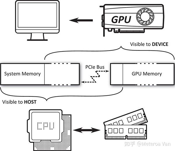 Device Memory Management-Vulkan Programing Guide - 知乎
