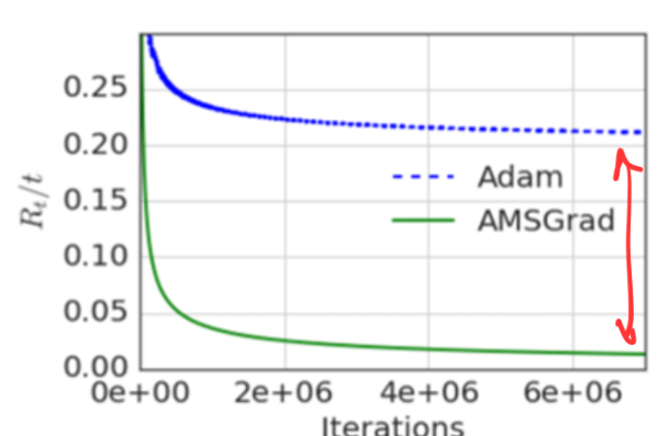 [Lecture Note] Optimization for Deep Learning, W1 - 知乎