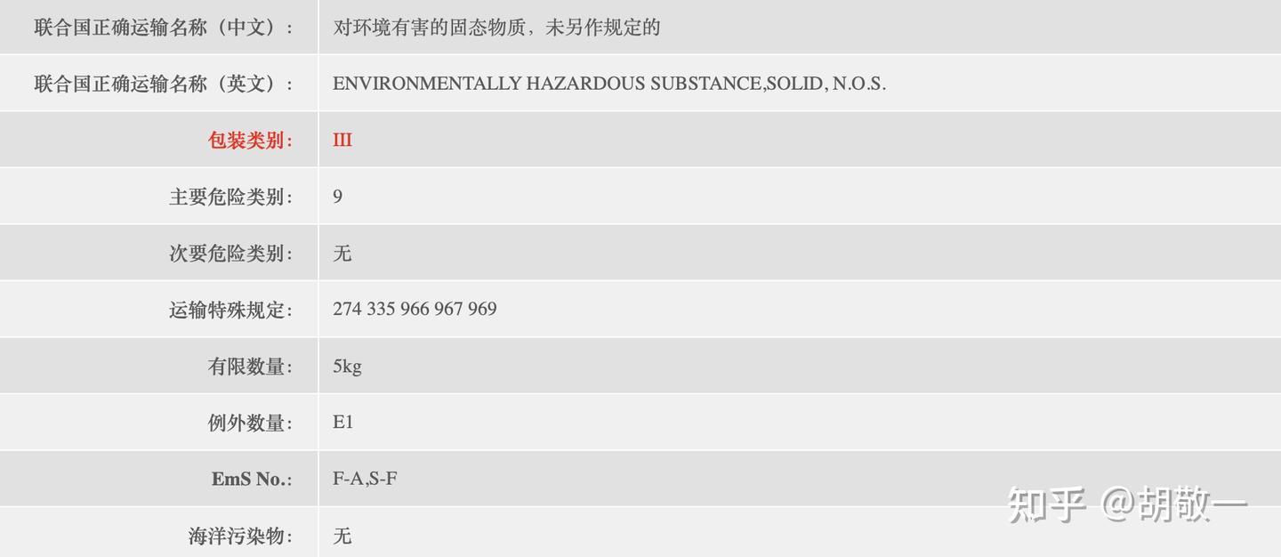 危险品UN号3077是什么货物？怎么运输？ - 知乎