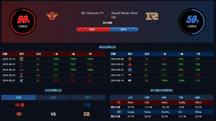 S9小组赛Day2预测：iG能否复仇TL，RNG碰面SKT强强对抗 - 知乎