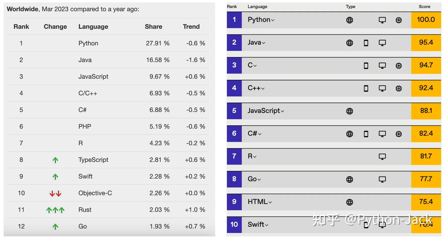 从零开始学Python第01课：初识Python（2025版） - 知乎