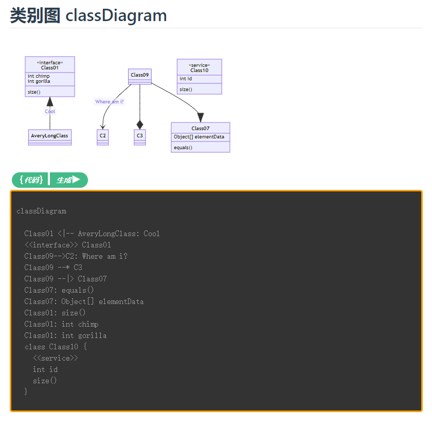 vitepress 插件 markdown 支持流程图、时序饼图、甘特图 与VSCode插件同步 - 知乎