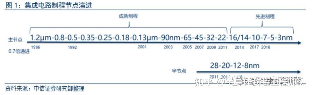 先进封装之TSV及TGV技术初探 - 知乎