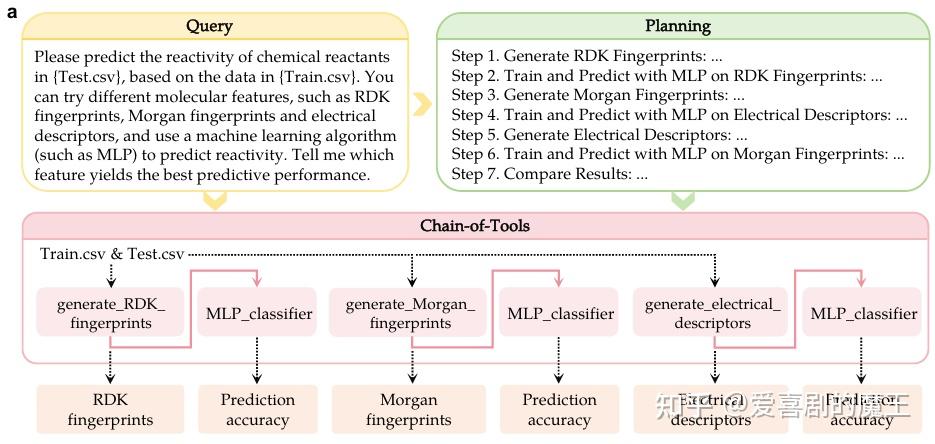 论文阅读——SciToolAgent：知识图驱动的多工具集成科学agent - 知乎
