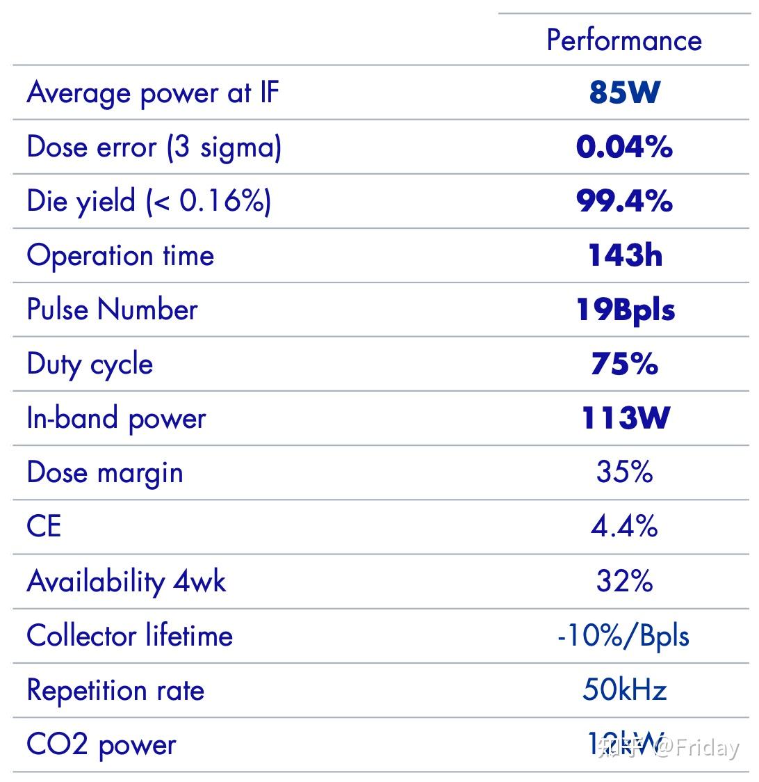 2.1 LPP光源技术概述 - 知乎