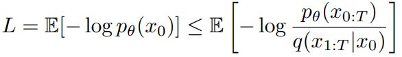 Scalable Diffusion Models with Transformers（DiTs）论文阅读 -- 文生视频Sora模型基础结构 ...