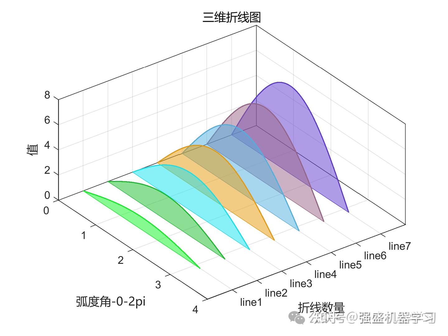 高分SCI绘图必备！你必须要学会的18种Matlab绘图代码与20个绘图技巧（附完整代码） - 知乎