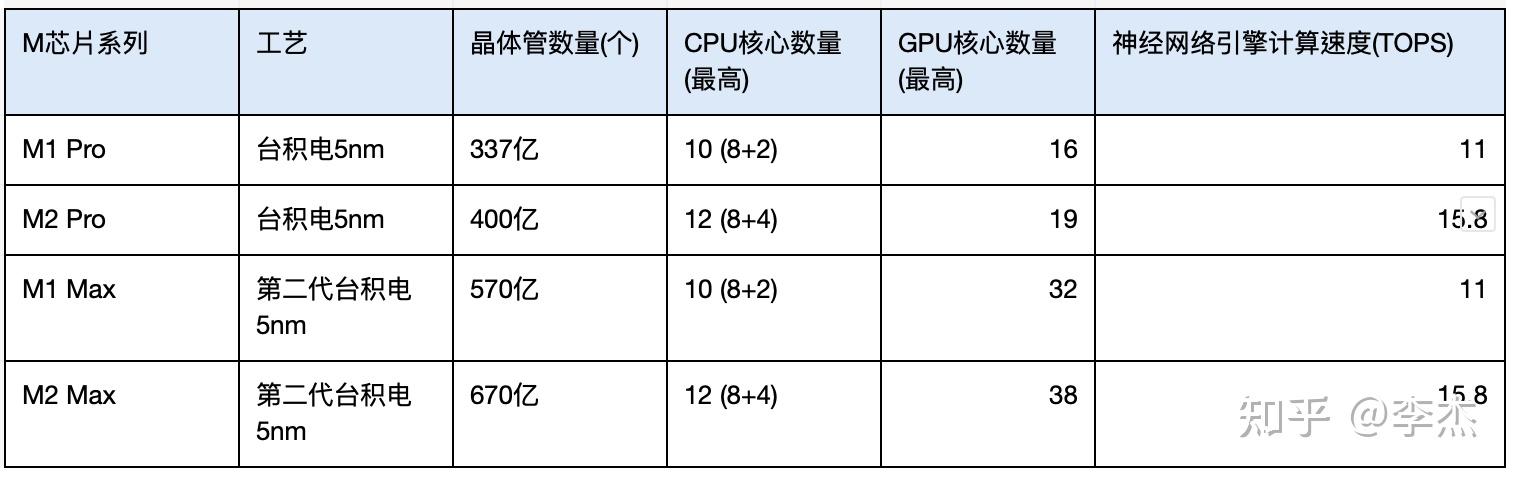 2023了，MacBook air m1 16G+256和m2 8G+256选谁？ - 知乎