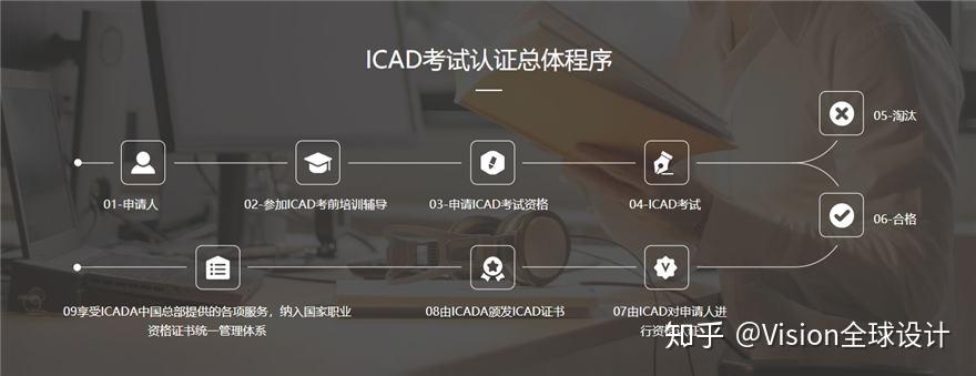 ICAD国际商业美术设计师职业资格认证及报考 - 知乎