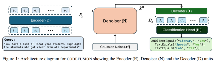 CODEFUSION: 首个基于 diffusion 的代码生成模型 - 知乎