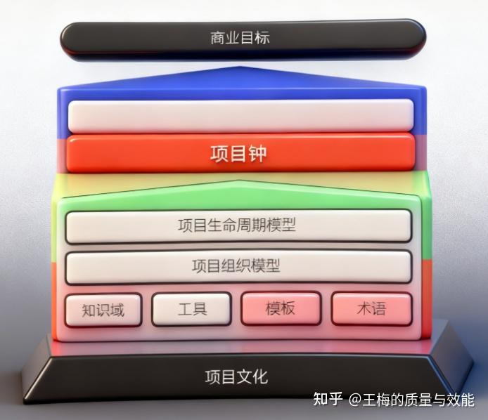 PMP之后，研发项目经理的下一个台阶在哪？聊聊华为的RDPM - 知乎