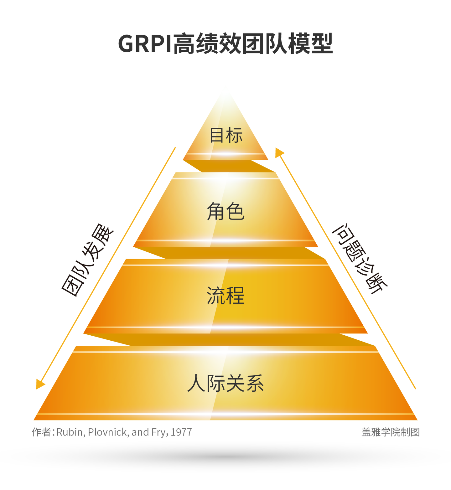 如何打造高绩效团队？：GRPI模型 - 知乎
